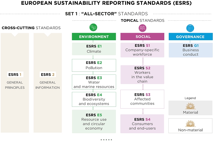 | PUBLICIS URD 2024 | PUBLICIS GROUPE SA